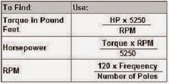 เพื่อนช่างแสนดี (techno100,000D): Electric motor Formulas