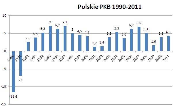 RAFAŁ HIRSCH: W 2012 Polska podwoi wartość PKB z 1989