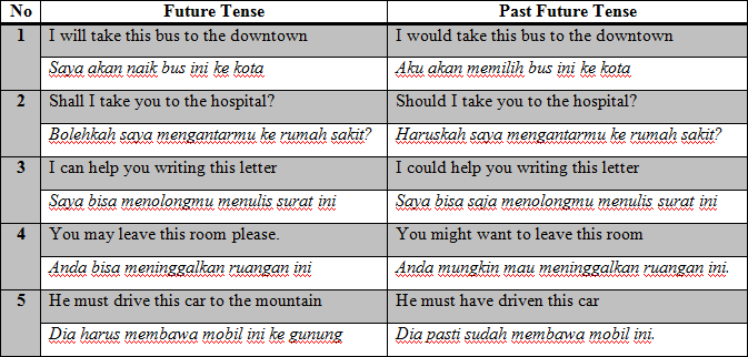 Belajar Bahasa Inggris Online: Modal Verbs.