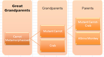 Rupert Grint: not just a pretty face: Rupert Grint lineage DISCOVERED D:
