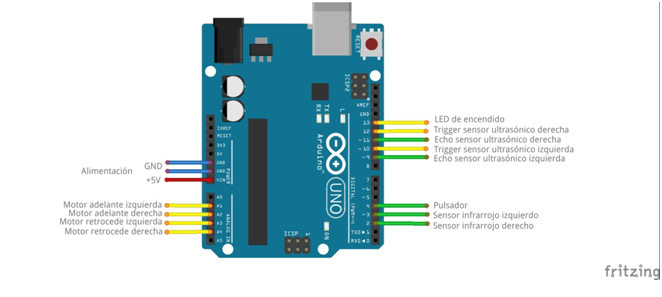 Sumo Robot (R.A.S.C.A): Explicación, circuitos y planos de RASCA