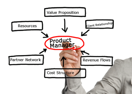 The Responsibilities Of A Product Manager - Tech News 24h