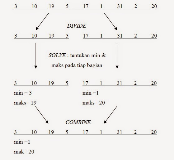 Algoritma Divide And Conquer Di Java ~ Cyber Pirates