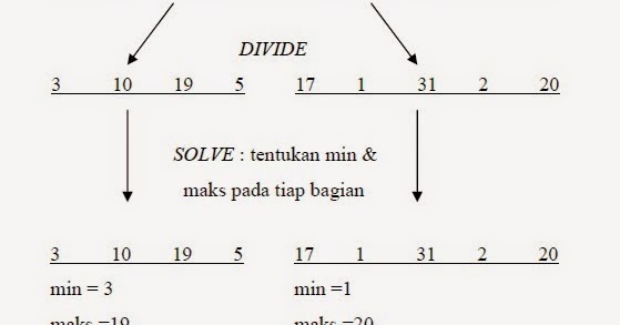 Algoritma Divide and Conquer di Java ~ Cyber Pirates
