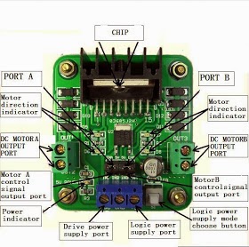 Tester´s: Construye tu propio rover teledirigido con Raspberry Pi y WebIOPi