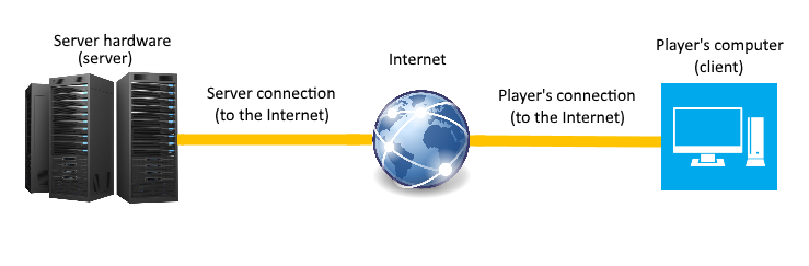 Tech Fortress: Understanding and Mitigating Network Connection Lag