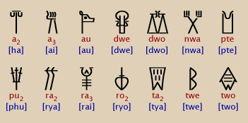 Institutionalized Freedom: The Linear B Script.