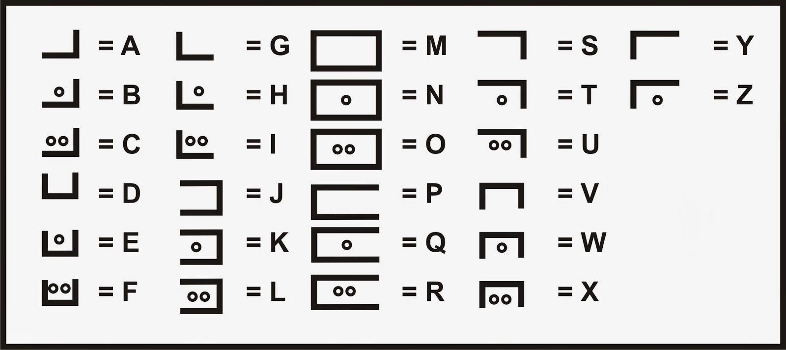 Pengetahuan: SANDI-SANDI