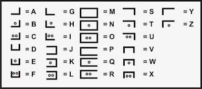 Pengetahuan: SANDI-SANDI