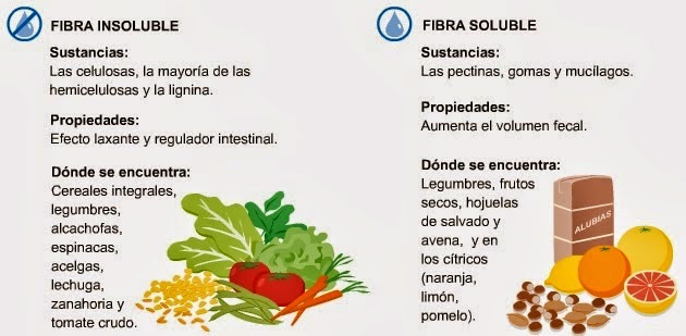 Nutricion y salud: noviembre 2014
