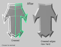 Crease Edges to Hard, Hard Edges to Crease.