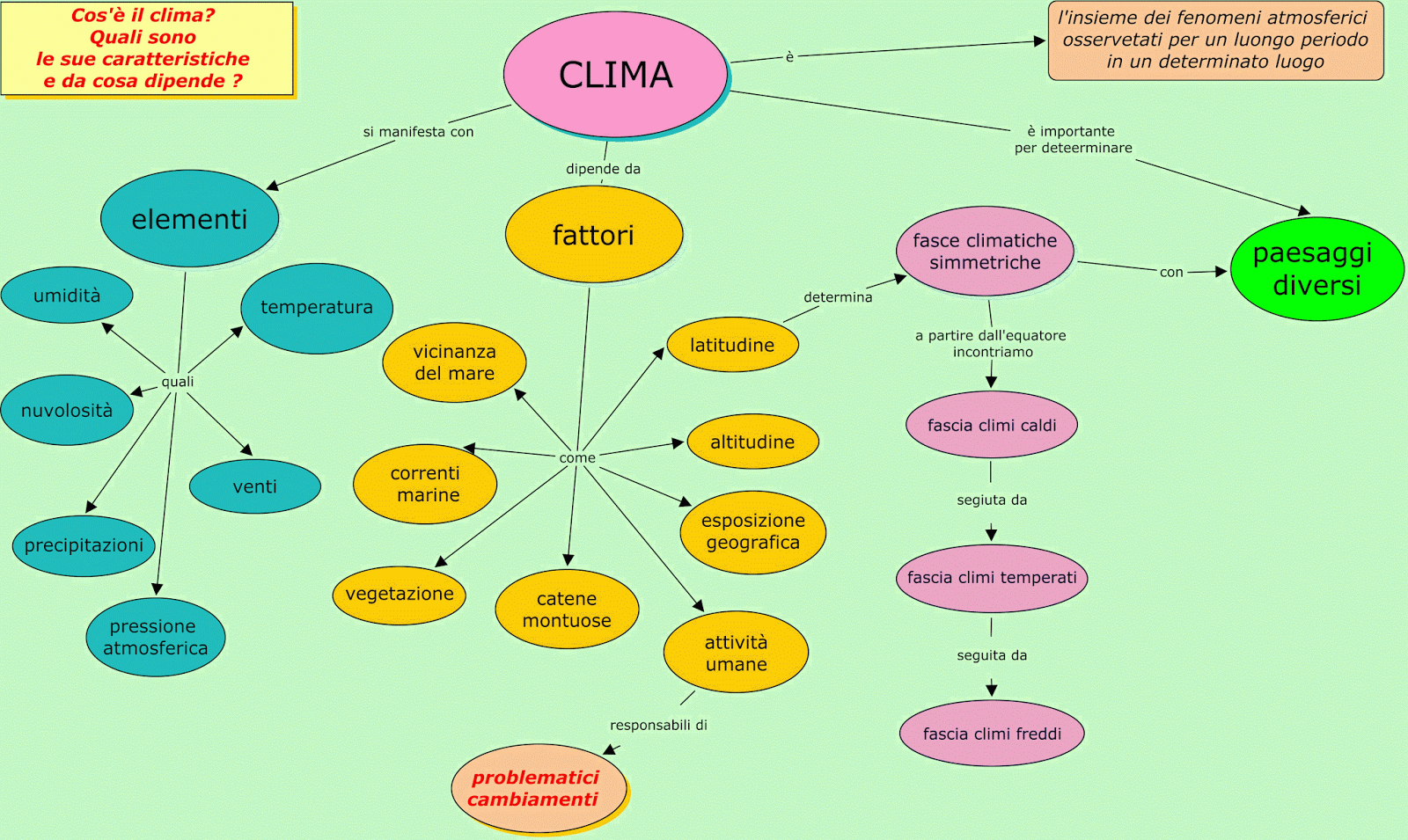 Diario di scuola: Il clima _ Mappa