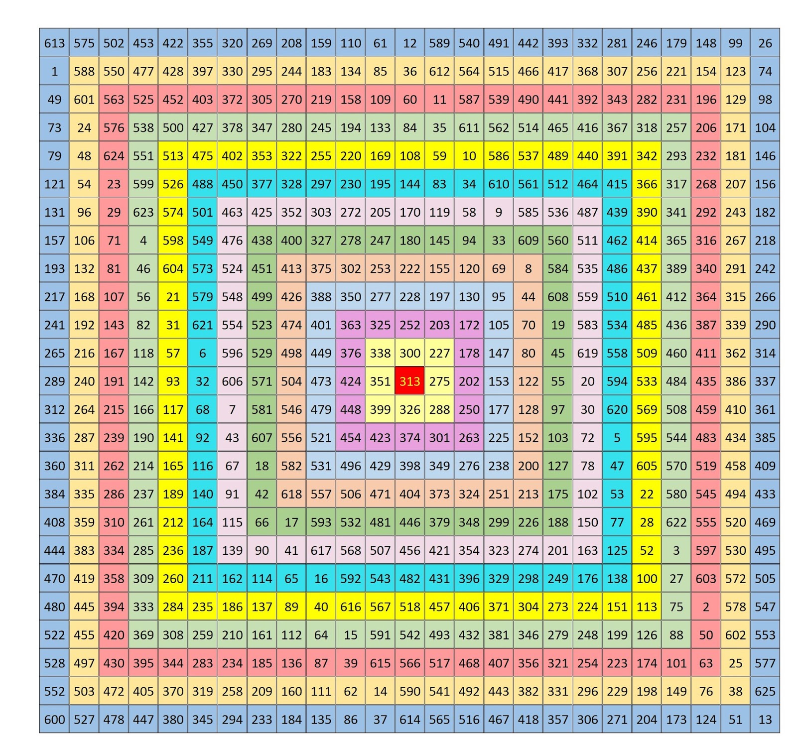 Math Magic Mystery: 25x25 Math magic square
