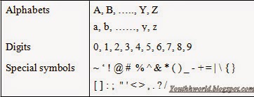Constants, Variables and Data Types in C