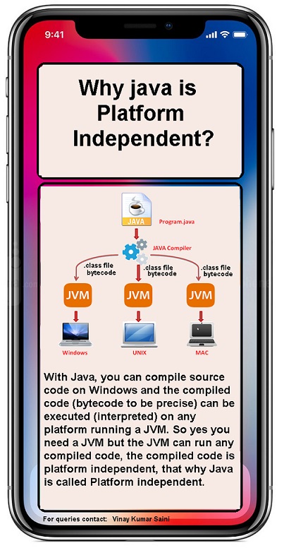 Java Programming Tutorial: Revision Flash Cards: Java Programming