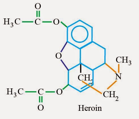IB Chemistry (HL): D.3 Analgesics