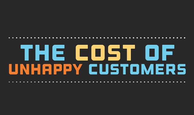 The Cost of Unhappy Customers #infographic - Visualistan