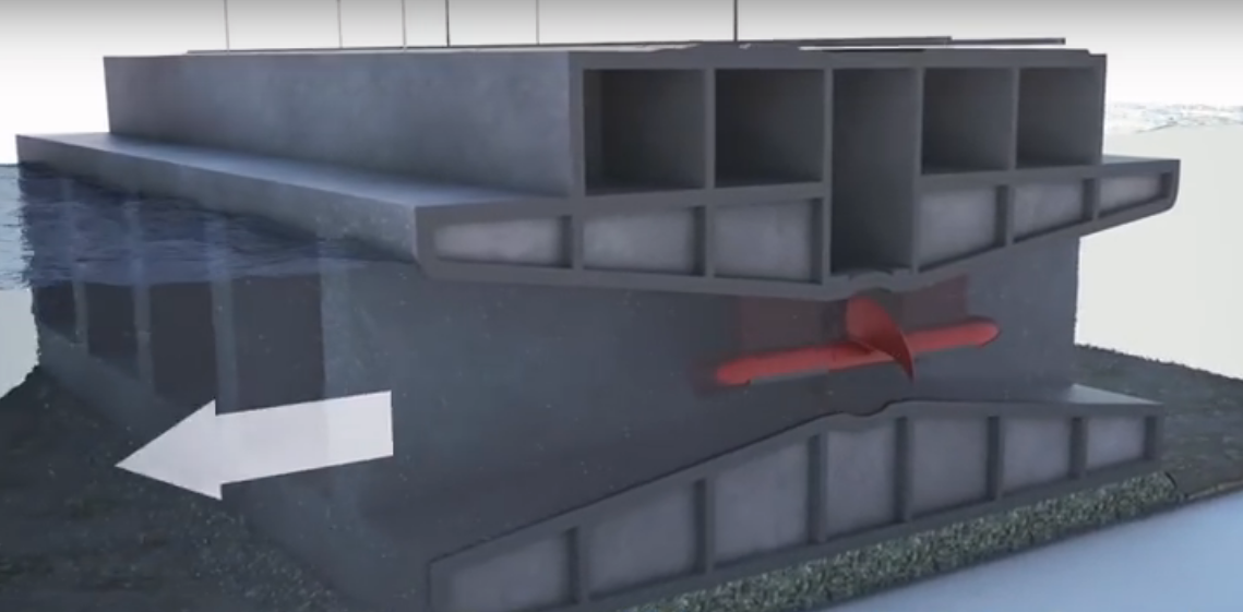 Tidal Power Systems- Simple Explanation