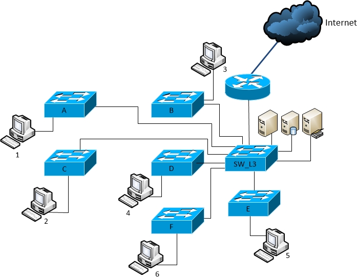 Soporte de Redes: Características de Switches Administrables - Parte I