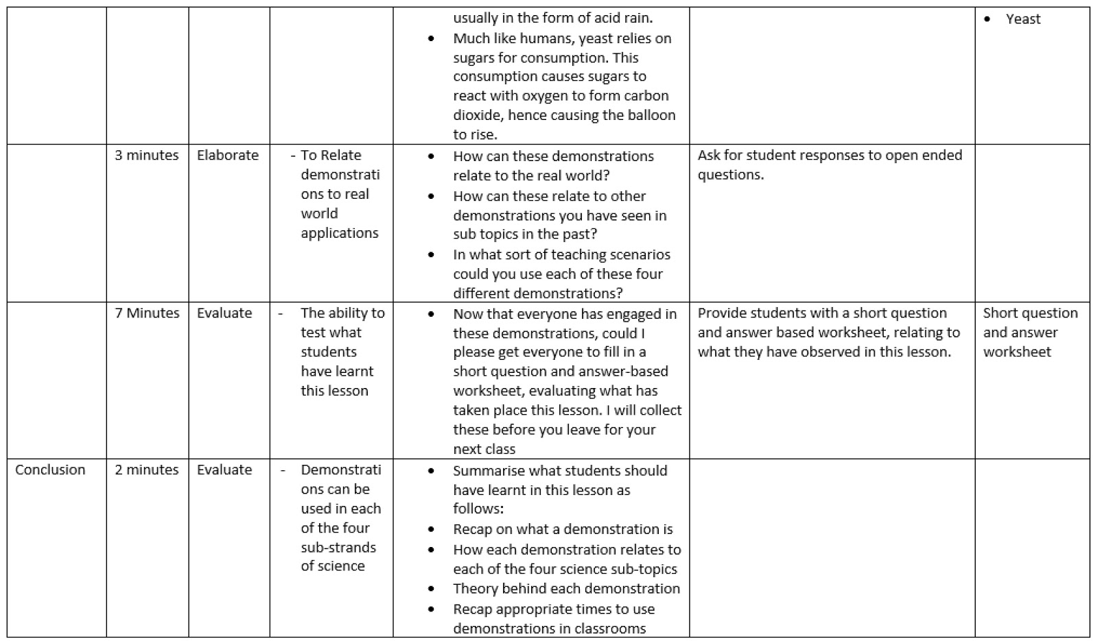 Professional Portfolio: 3.2 Plan, structure and sequence learning programs