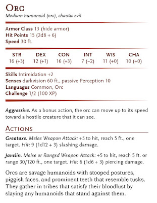 D&D Basic Monsters: Orc
