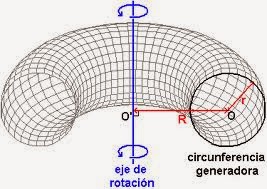 Mathematics Industry: Toro (Geometria)