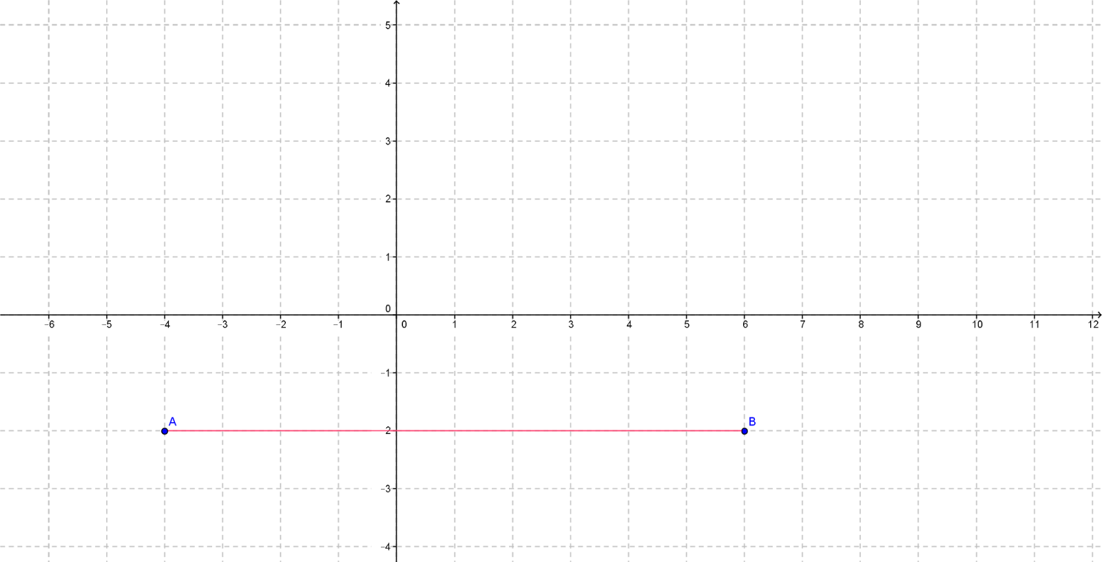 Geometría Analítica: La recta