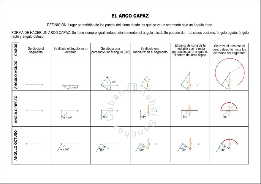 GEOMETRÍA PLANA: ARCO CAPAZ
