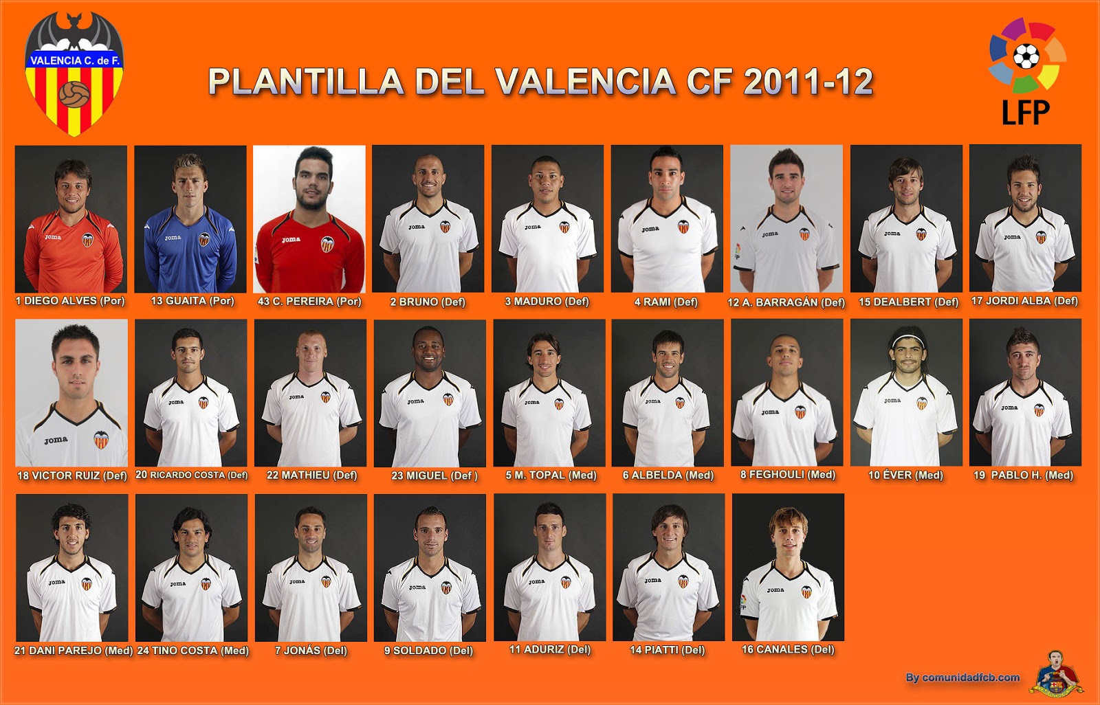 ANOTANDO FÚTBOL *: VALENCIA * PARTE 6