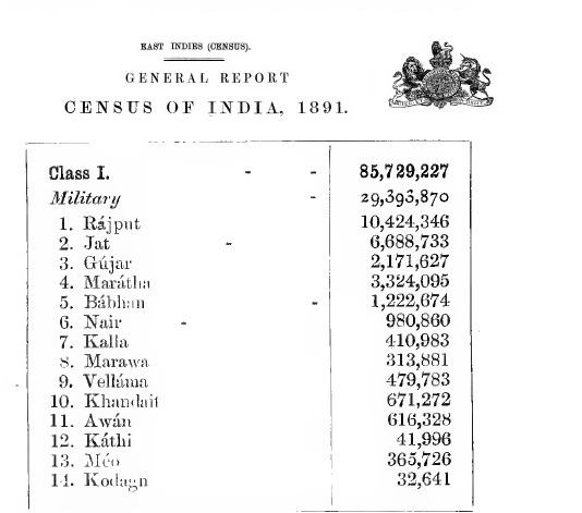 தென்பாண்டி சிங்கங்கள் : 1891 census of India