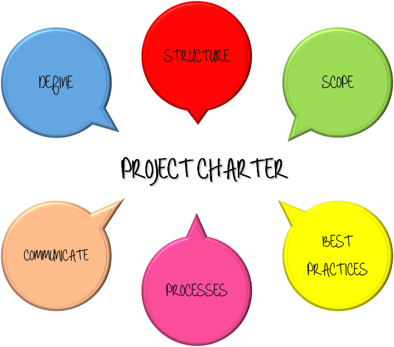Pixel Prenses: Project Charter - Proje Beratı
