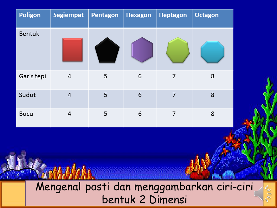 shape (bentuk): 2011