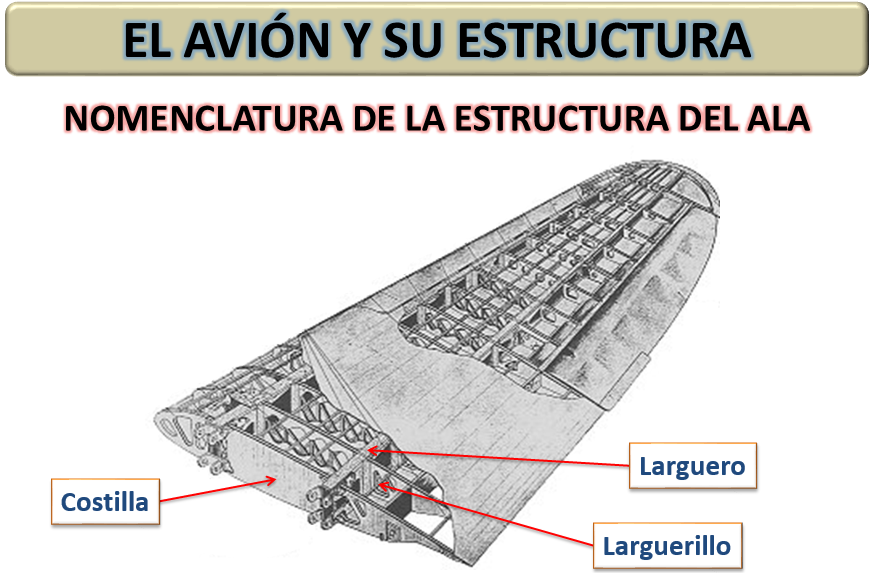 AERONÁUTICA: LA ESTRUCTURA DEL AVIÓN
