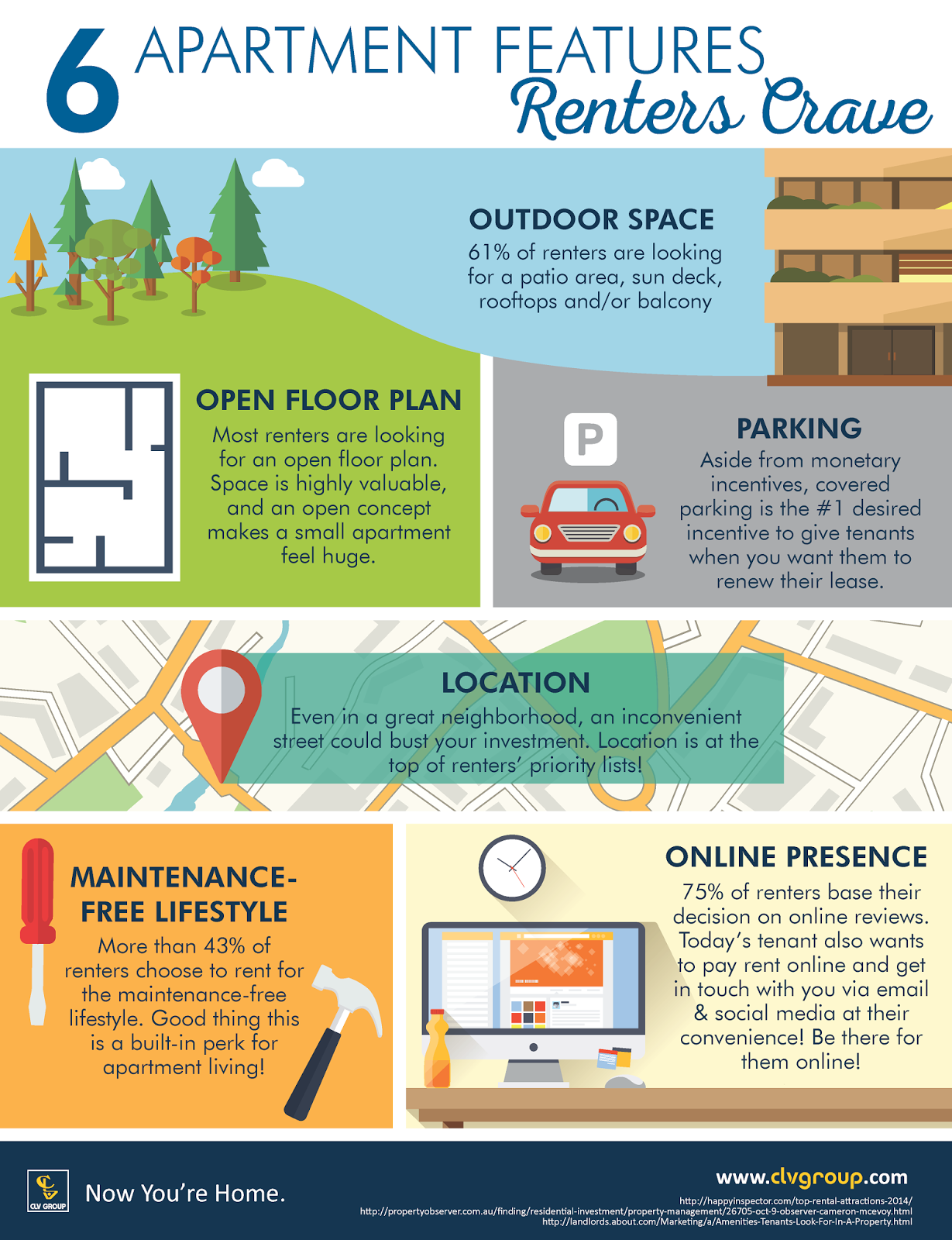 Richard James Insurance Agency Blog: What to know about Renters ...