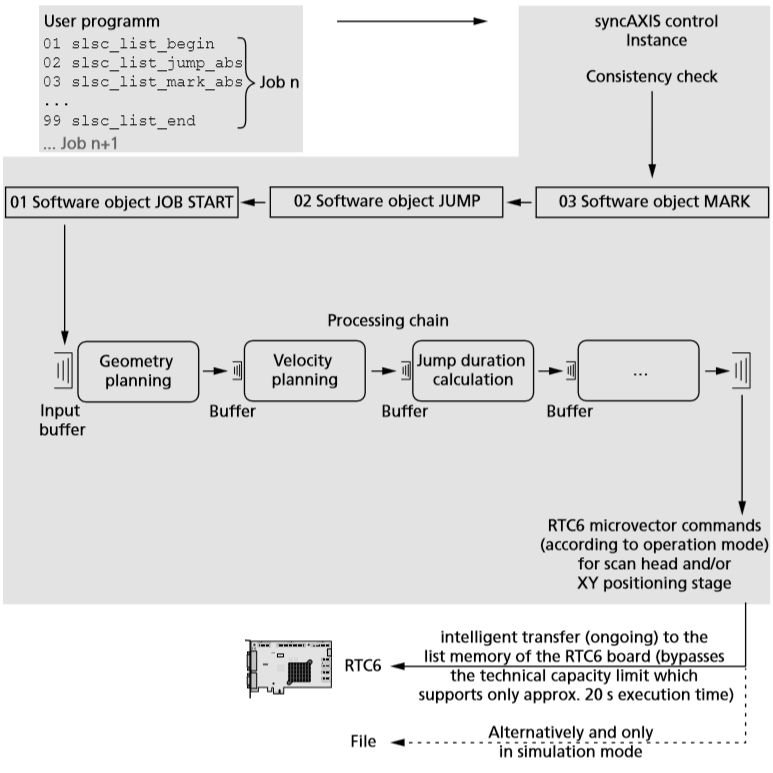 SEPWIND: excelliSCAN + syncAXIS 조합의 컨셉