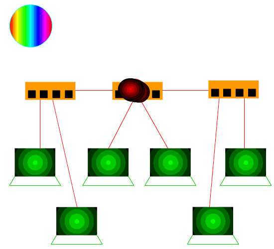 Edu-Resources: Hybrid Topology | Tree Topology | Hierarchical Topology ...