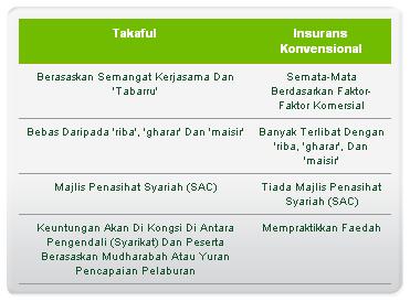 INSURANS: INSURANS SEMUA RISIKO KONTRAKTOR