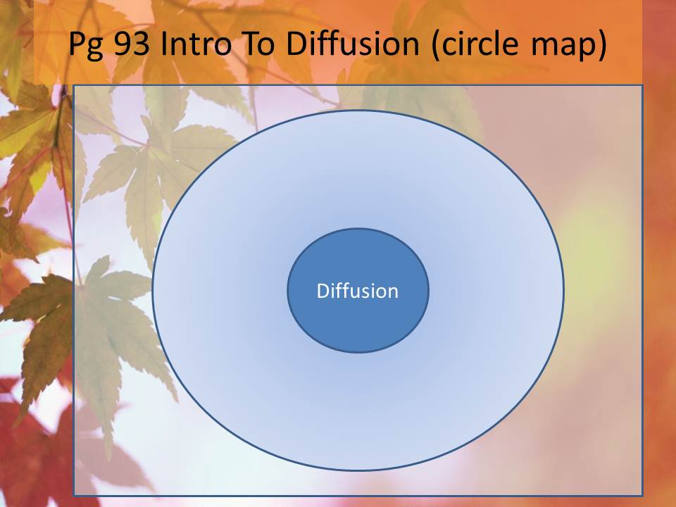 Welcome to Mr.Chapman's Biology Class Blog - Come on in, the learning ...
