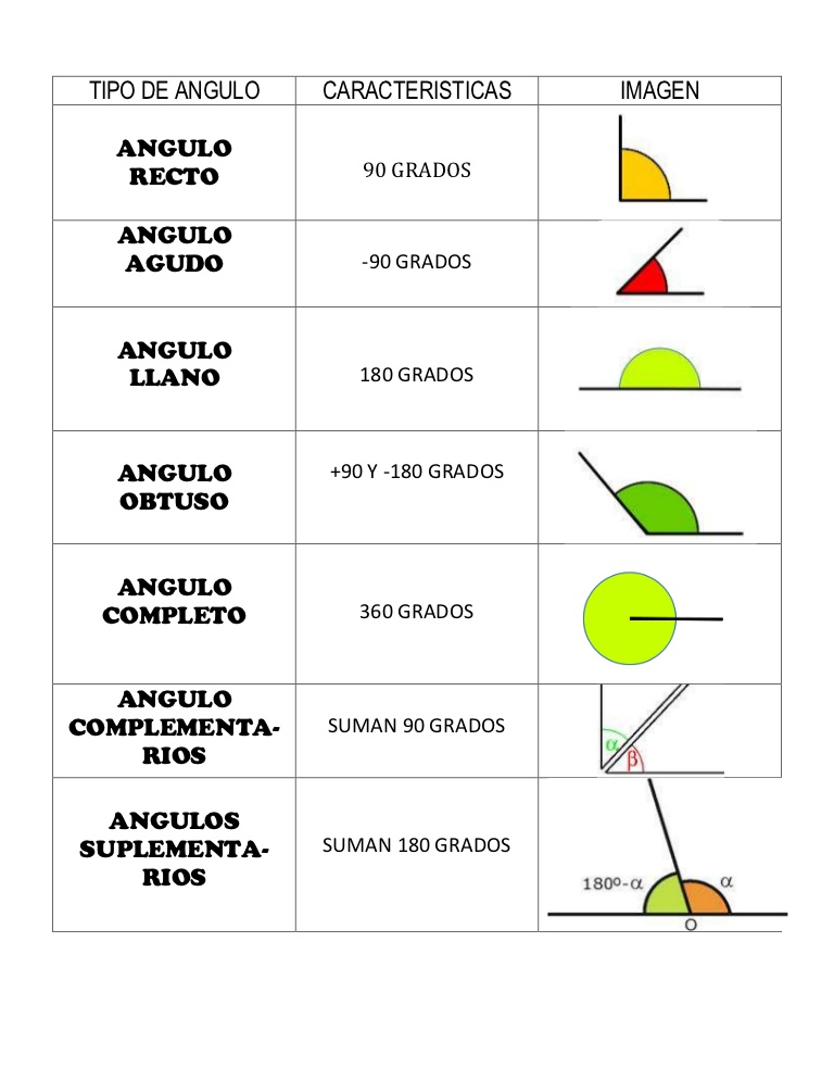Matemática Studios: Clasificacion de angulos.