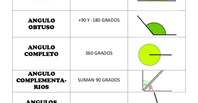 Matemática Studios: Clasificacion de angulos.