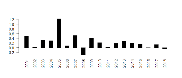 Henry's Quantopia: The Conservative Formula: Low Vol + Momentum + Net ...