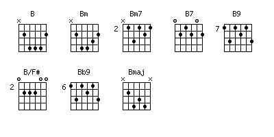 Opm Guitar Tablatures | Pinoy Music , Tabs, Chords and Lyrics