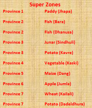 Prime Minister Agriculture Modernisation Project (PMAMP ...