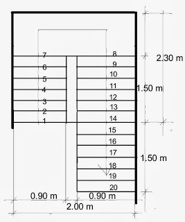 Syarat Untuk Mendesain Tangga Yang Nyaman - Ruang Sipil