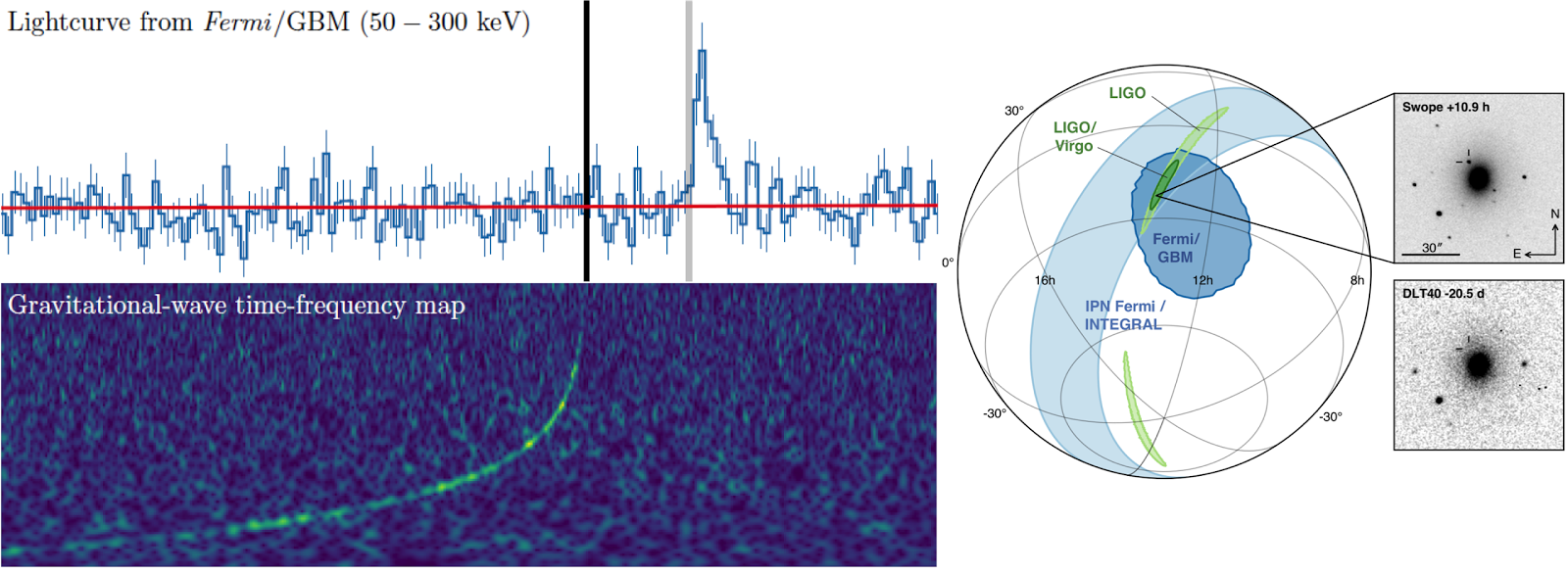 Living LIGO: First Observation of a Neutron Star with Gravitational ...