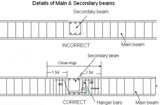 BENT UP CASES AND TYPES | ENGINEERS ENGINE