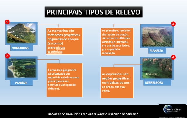 Observatório Histórico Geográfico: Os agentes modeladores ou ...