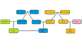 Wuthering Heights: A Family Tree of Sorts