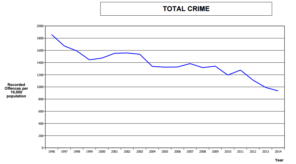 Offsetting Behaviour: Locked-out