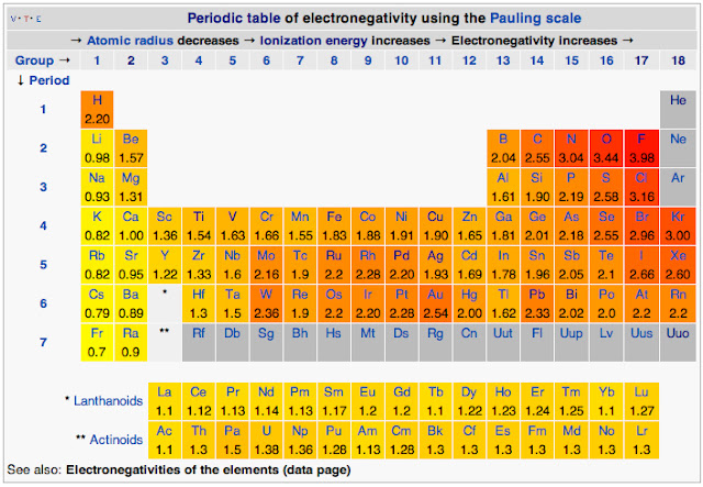 Electronegativity periodic table - advisorsbezy